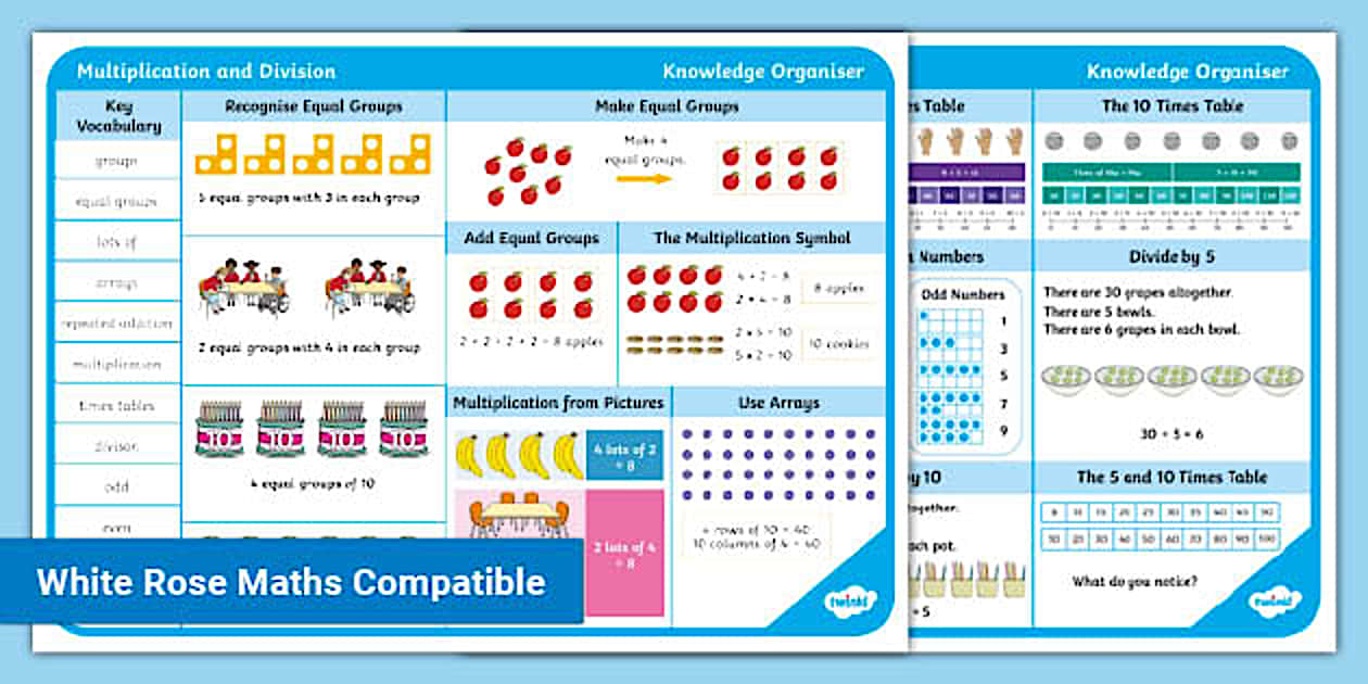 👉 Y2 Multiply and Divide Knowledge Organiser Complement White Rose