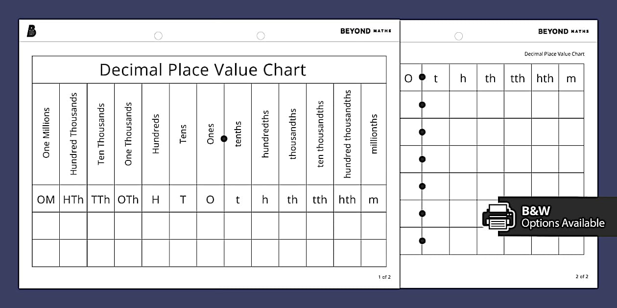 Decimal Place Value Chart - Beyond Secondary Maths - Twinkl