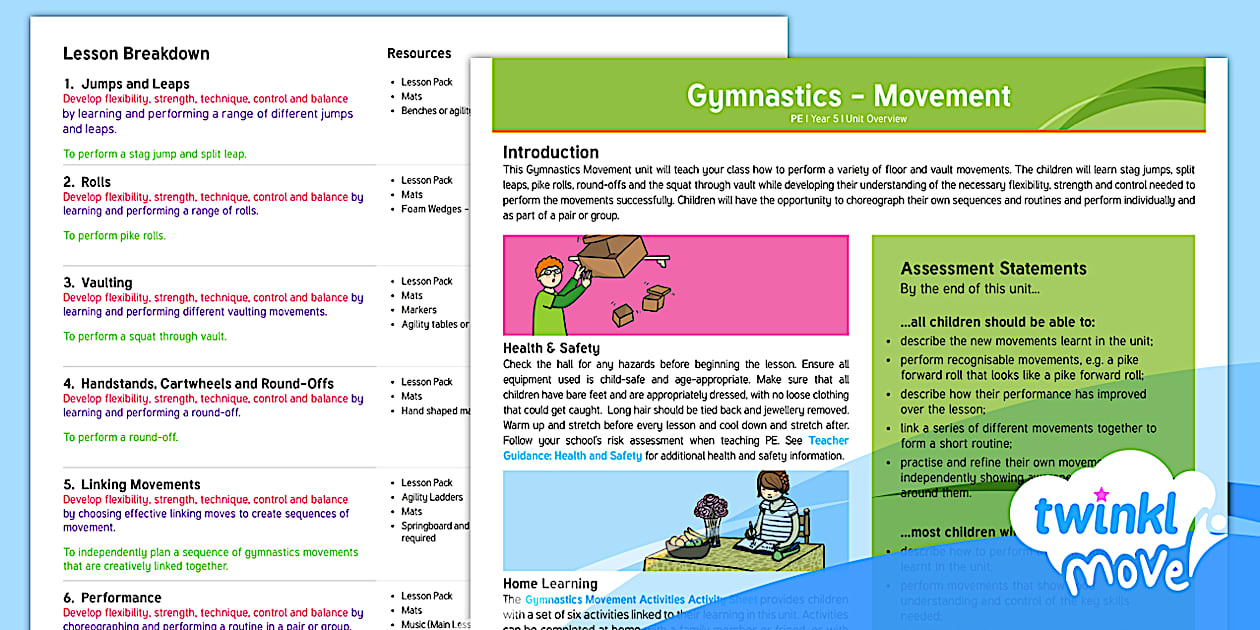 Year 5 Gymnastics Planning Overview | Twinkl PE | KS2