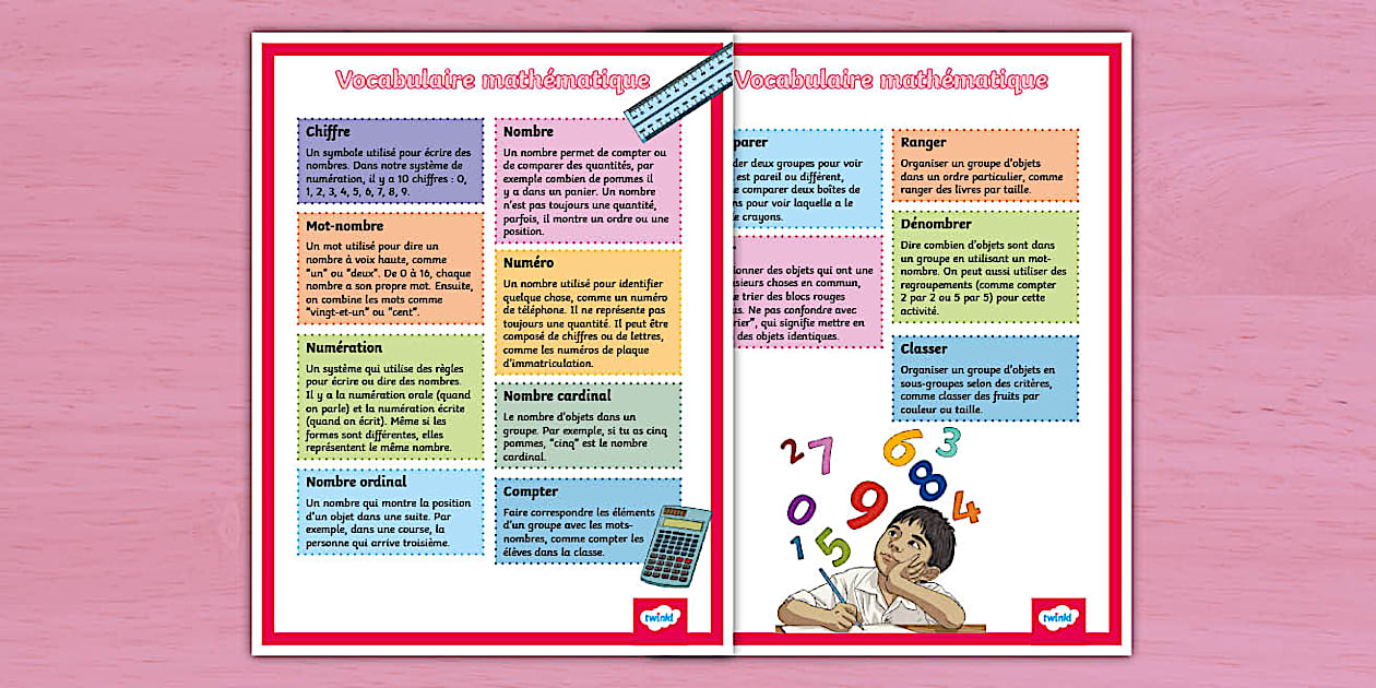 Math Vocabulary Poster French (teacher made) - Twinkl