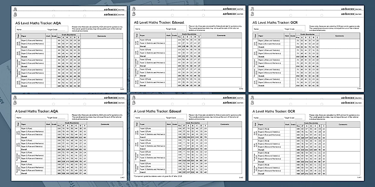 👉 Past Paper Checklist (A Level) (teacher made) - Twinkl