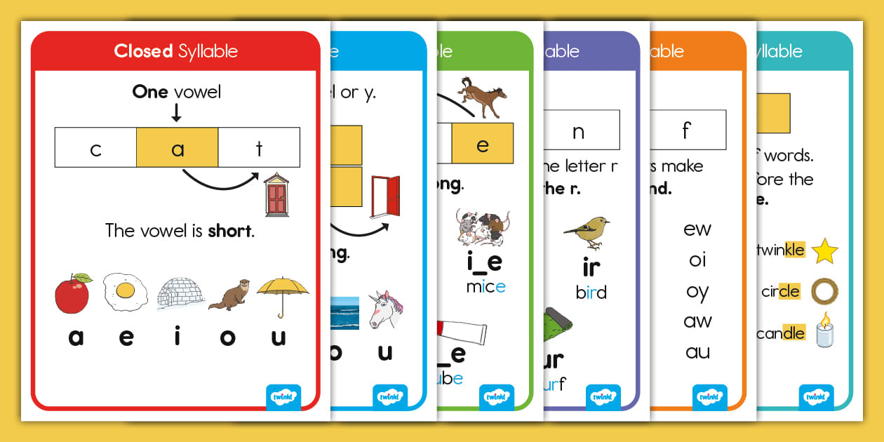 Six Syllable Types Posters (teacher made) - Twinkl