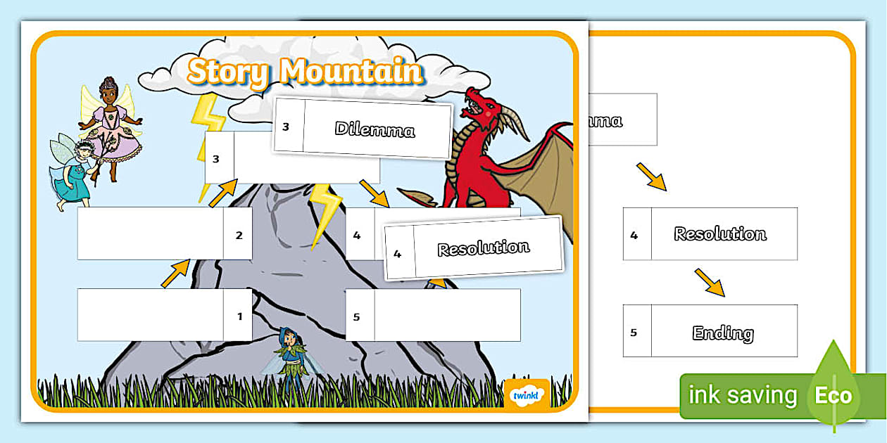 Editable Interactive Story Mountain Plan - Twinkl
