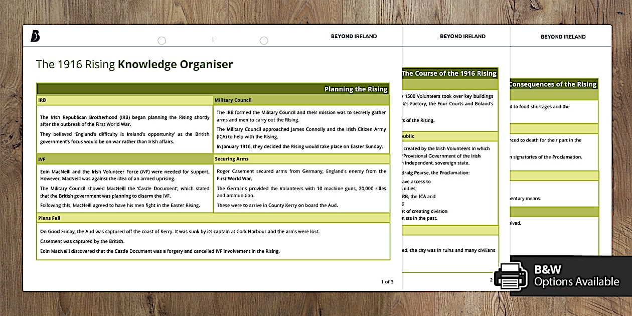 The 1916 Rising Knowledge Organiser (teacher made) - Twinkl