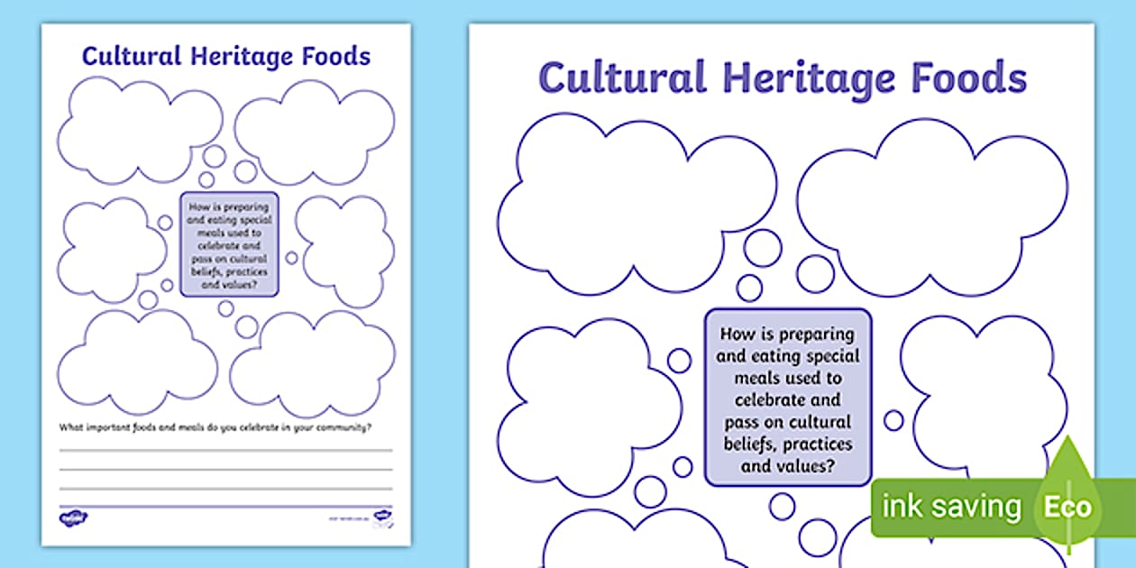 Black and White Cultural Heritage Foods Mind Map - Twinkl