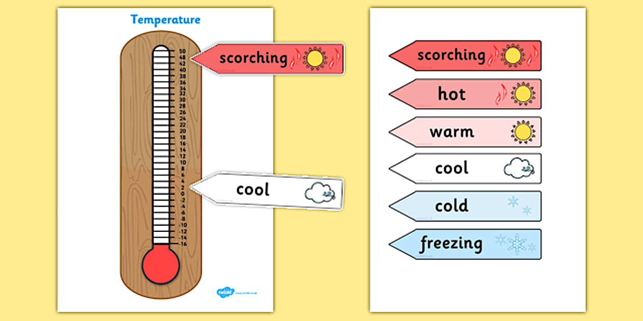 Diagram of a Thermometer Temperature Display Poster | Twinkl