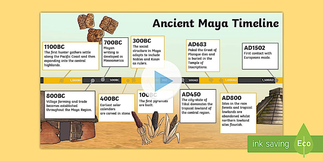 KS2 Maya Timeline PowerPoint (teacher made) - Twinkl