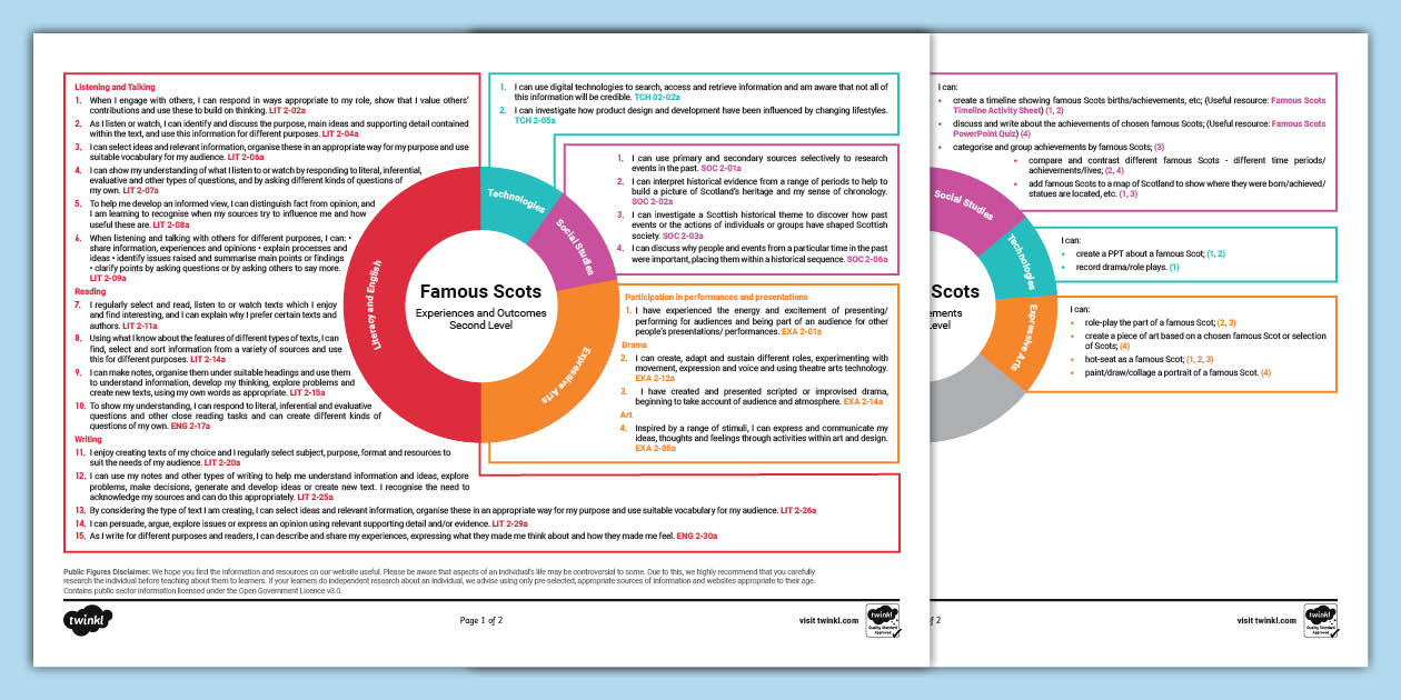 Famous Scots CfE Second Level IDL Topic Web (teacher made)