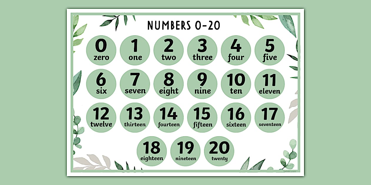 Botanical-Themed Numbers 0-20 Display Poster - Twinkl