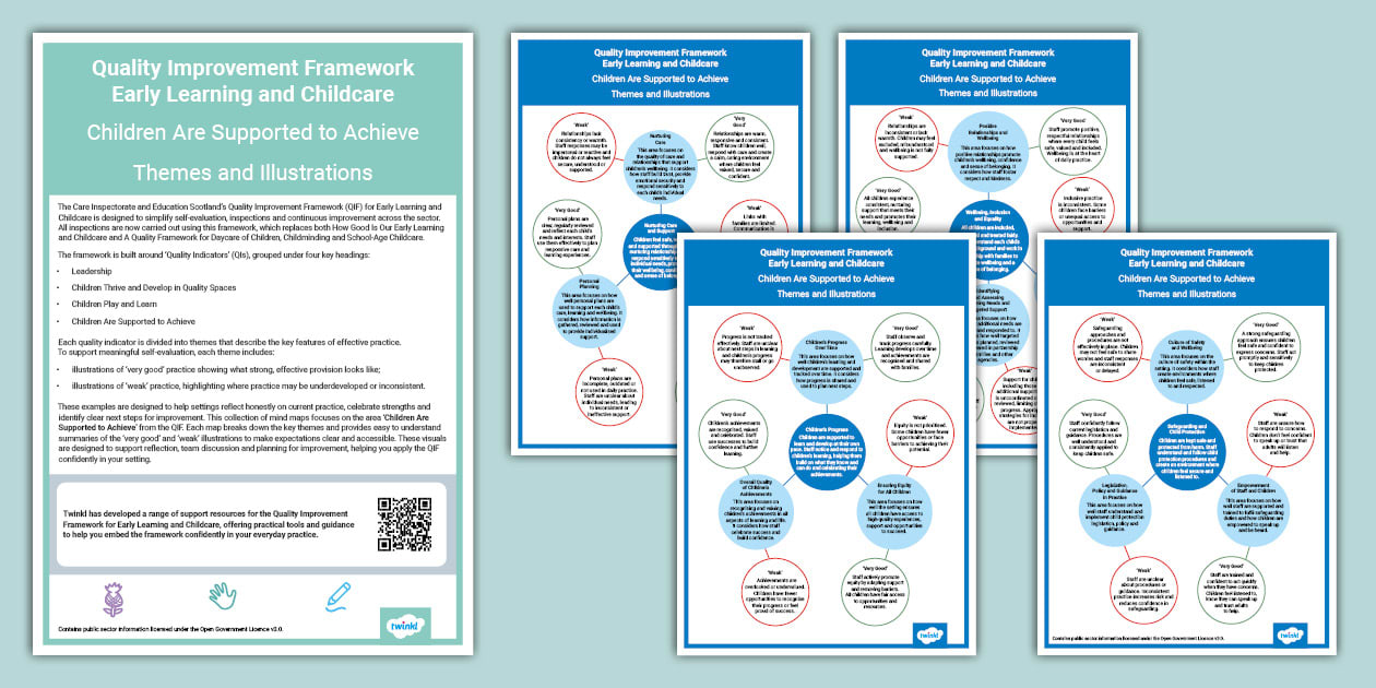 QIF Children Are Supported to Achieve Mind Maps