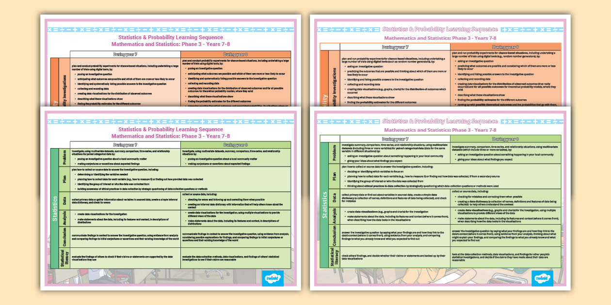Phase 3 NZ Maths Curriculum - Statistics & Probability Teaching Sequence