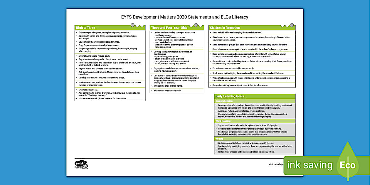 Development Matters: Literacy | Birth to Reception & ELGs