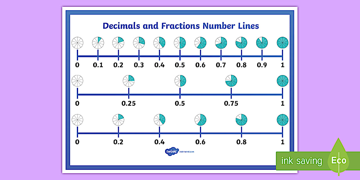 Cursive Decimals and Fractions Number Line Display Poster