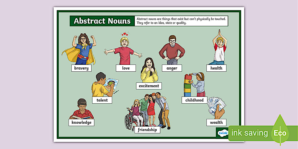 Abstract Nouns - Ideas that are Nouns Display Poster