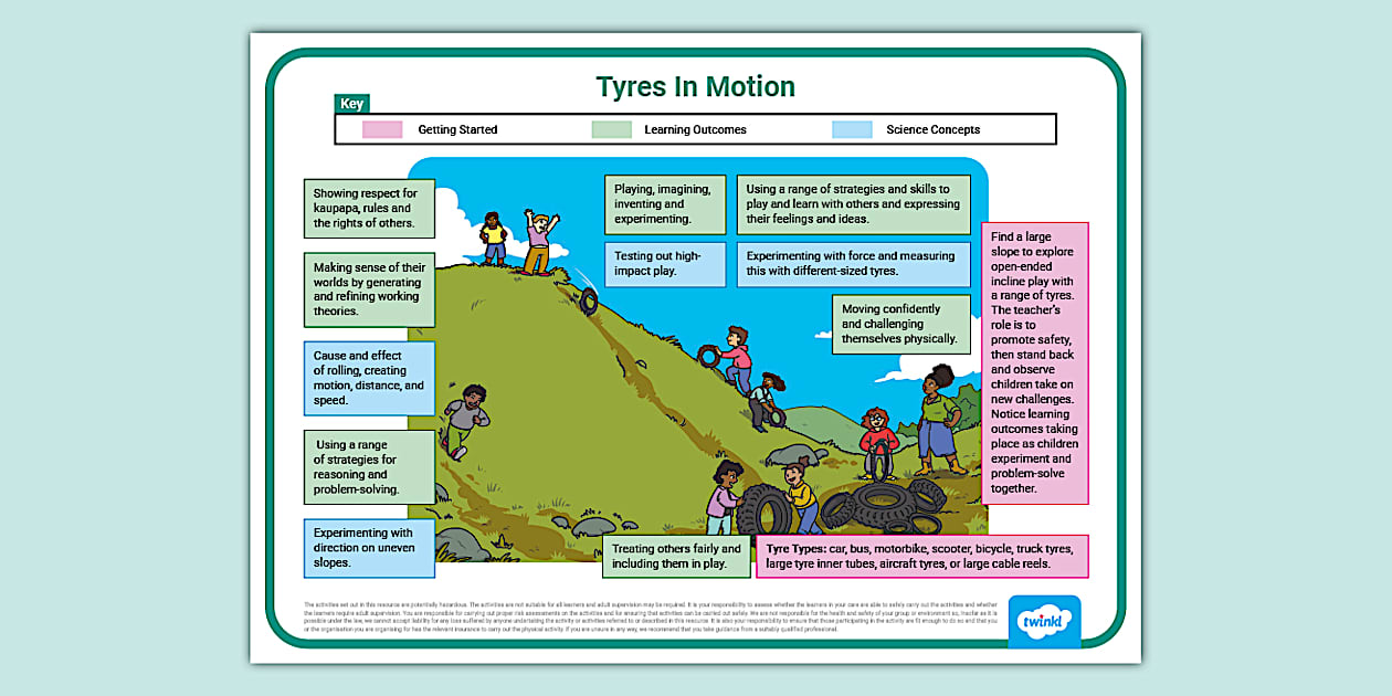 Tyres In Motion - A Teacher's Guide (Teacher-Made) - Twinkl
