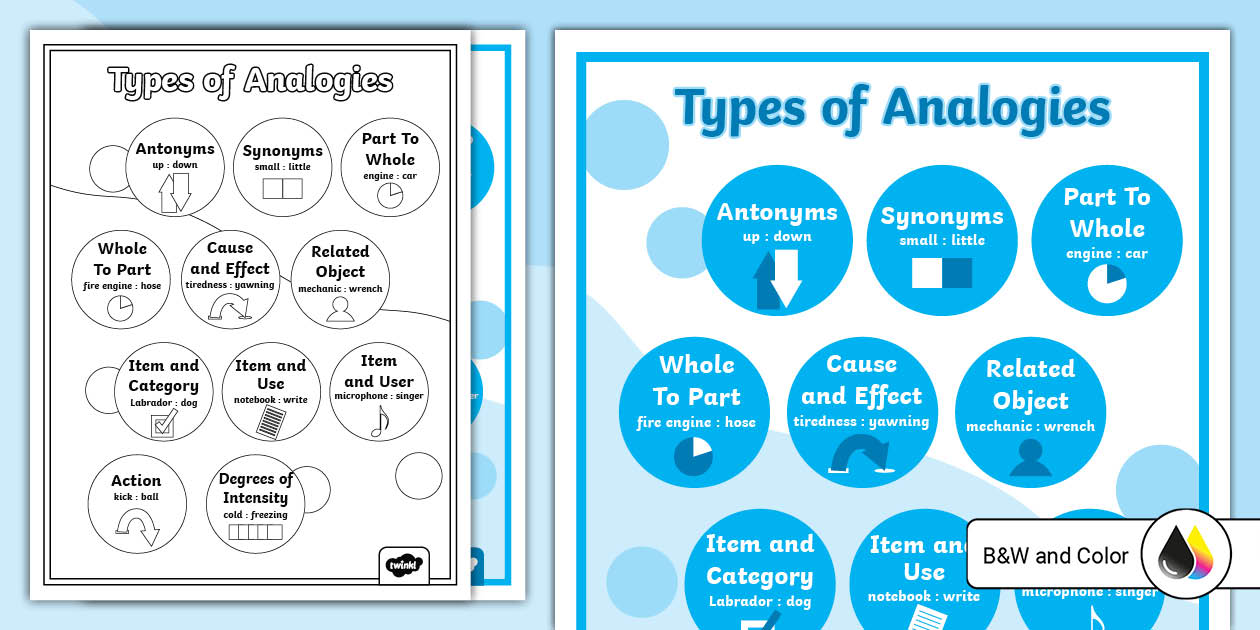 Types of Analogies Poster for 6th-8th Grade (Teacher-Made)
