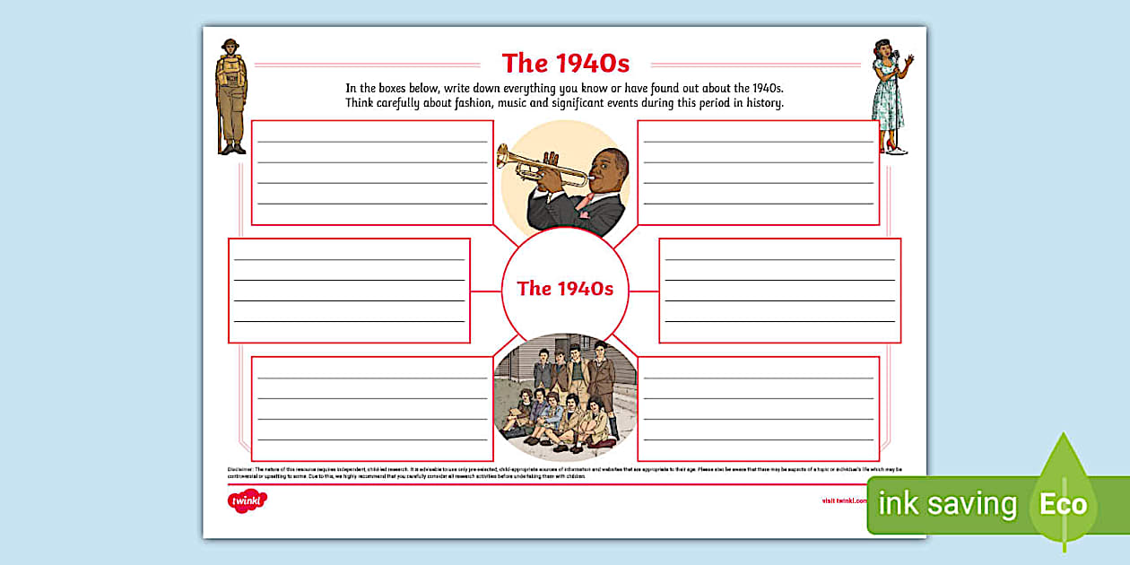 1940s Mind Map, 1940s Writing Frame (teacher made) - Twinkl