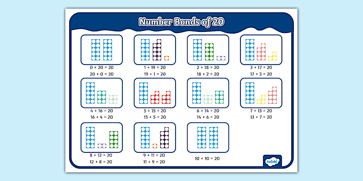 Number Bond of 20 Place Mat - Twinkl