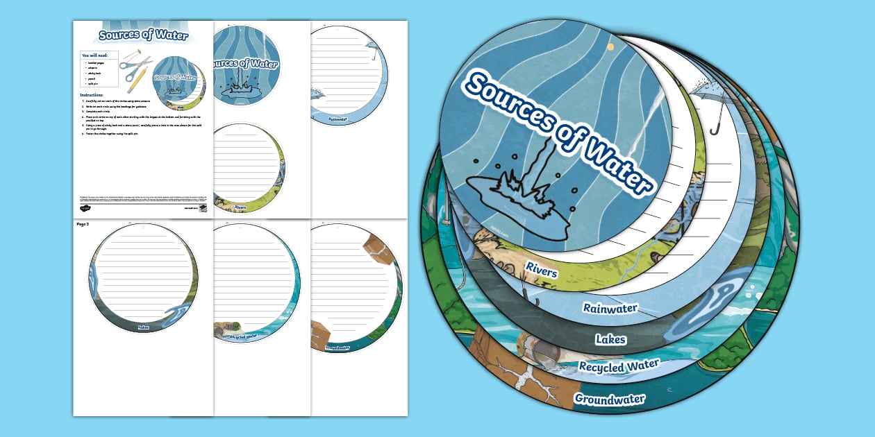 Sources of Water Circles Booklet (Teacher-Made) - Twinkl