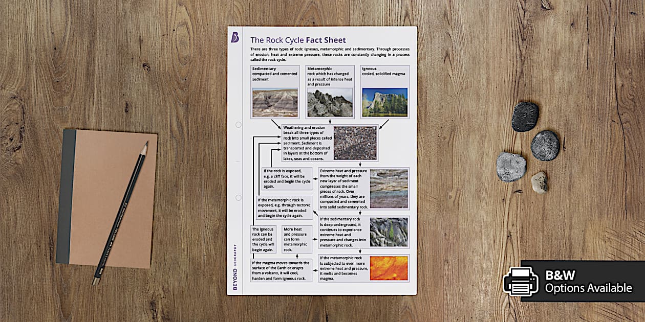 KS3 Geography: The Rock Cycle Fact Sheet - Twinkl