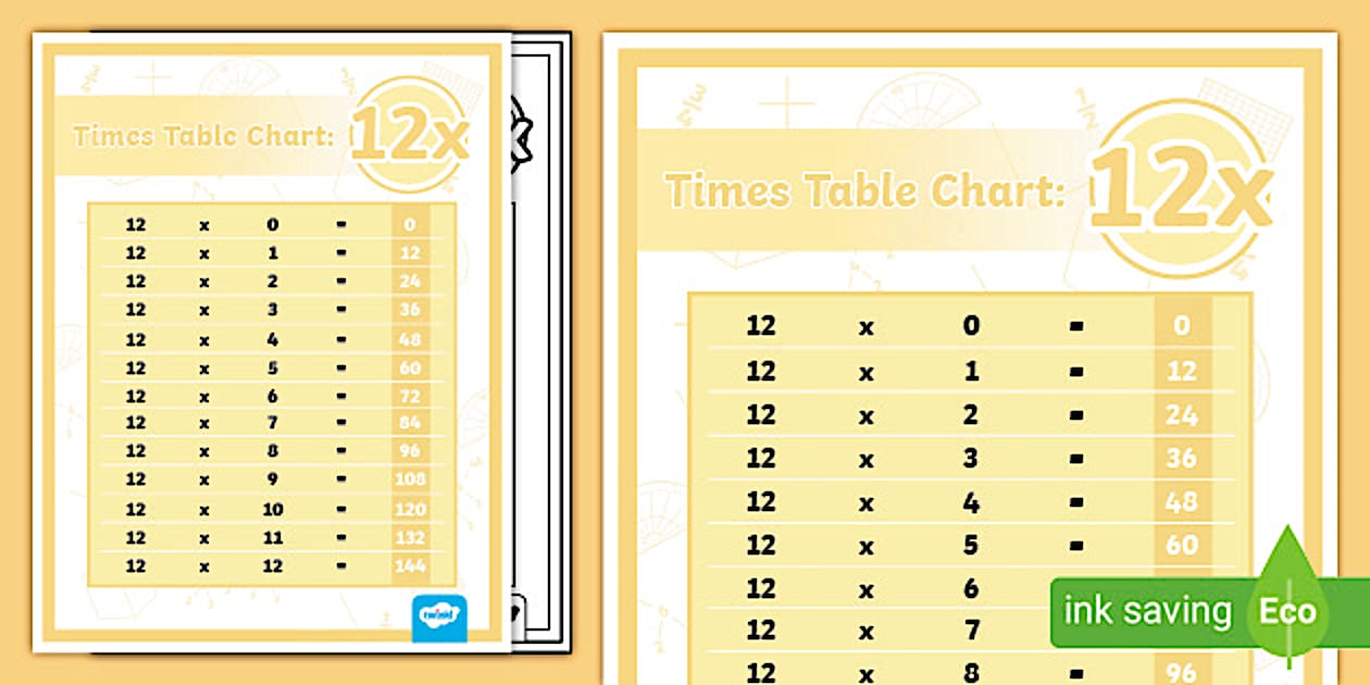 12 Times Table Chart | Multiplication Teaching Resources
