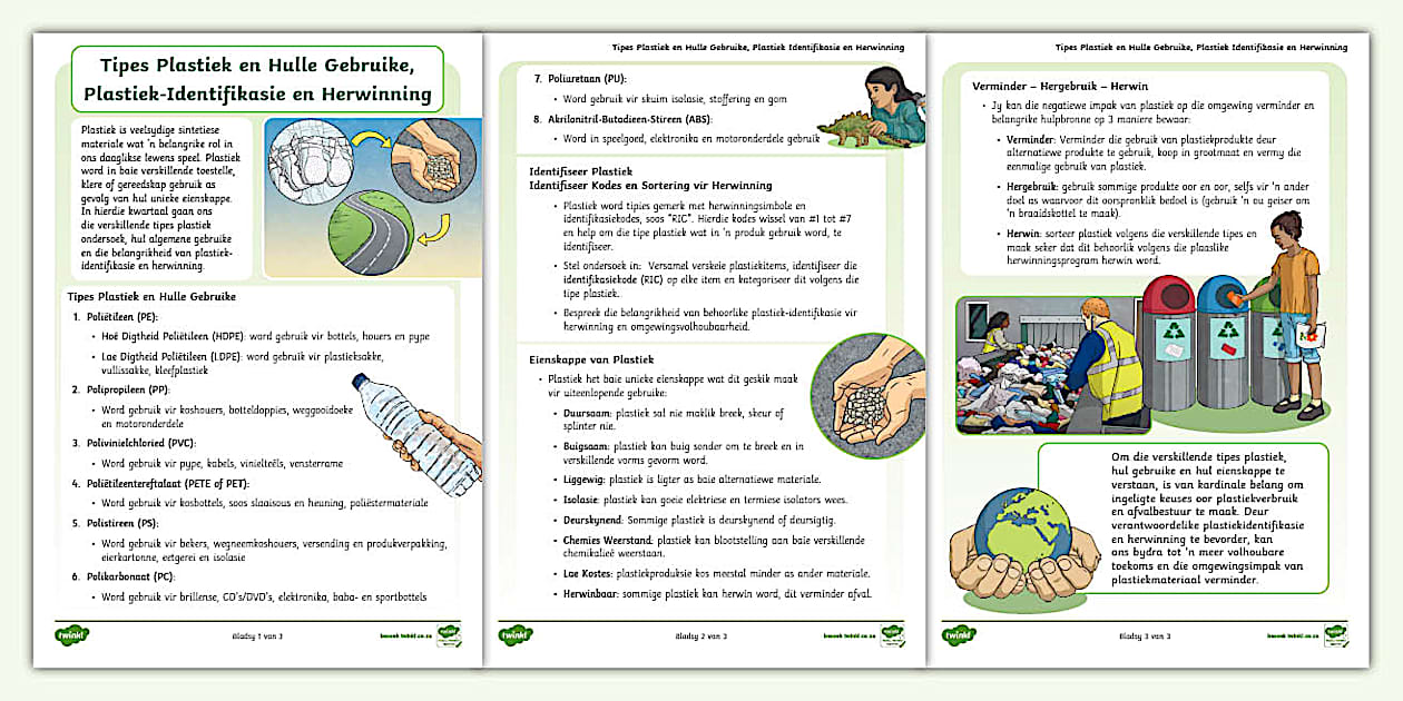Tipes Plastiek, Hul Gebruike, Identifikasie en Herwinning