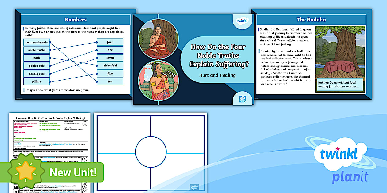 Lesson Pack about Buddhism's Four Noble Truths - Twinkl