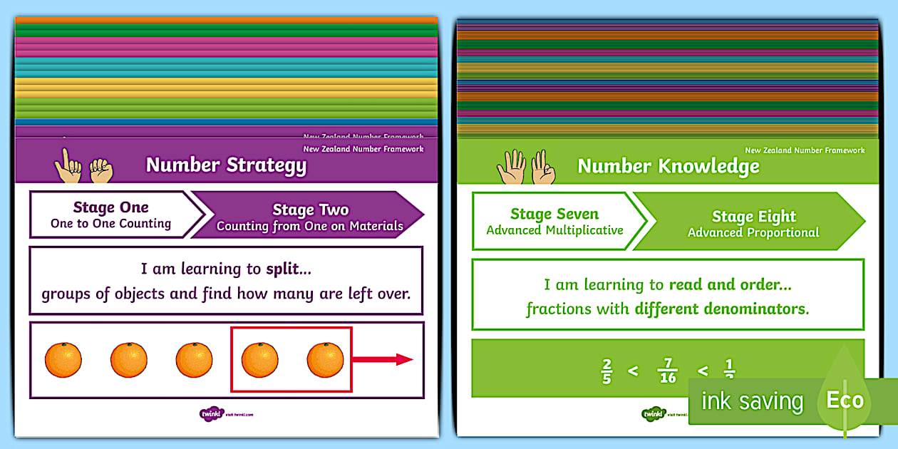 New Zealand Number Framework: Strategy and Knowledge Stages 1-8 Display