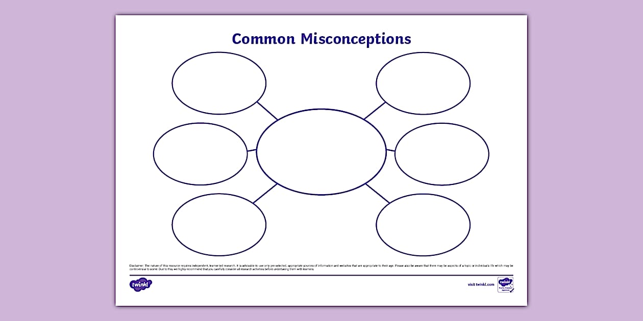 Common Misconceptions Blank Mind Map (Teacher-Made) - Twinkl