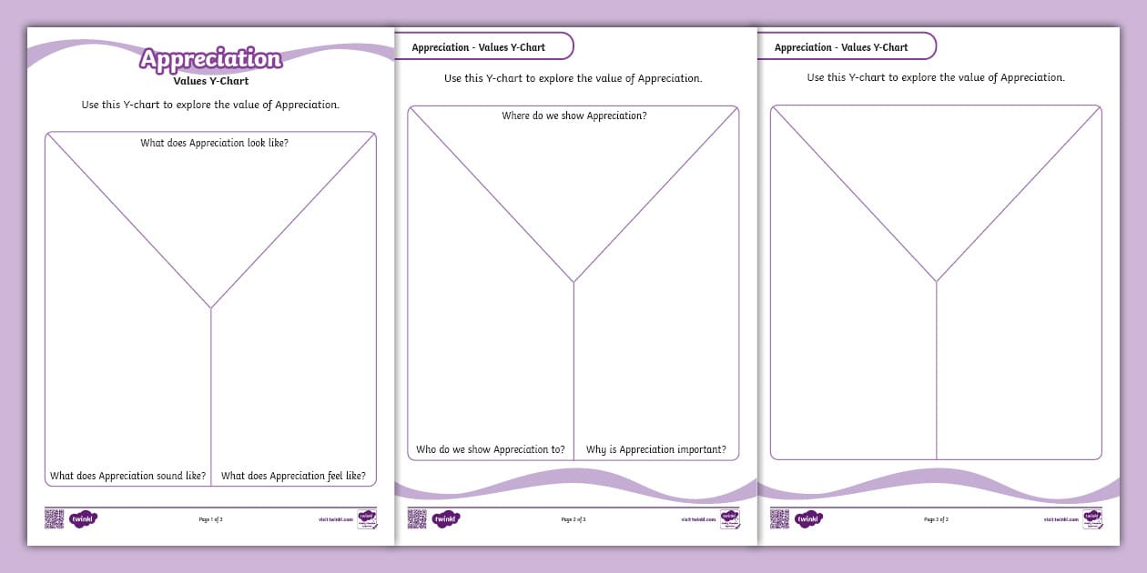 Values Y-Chart - Appreciation (teacher made) - Twinkl