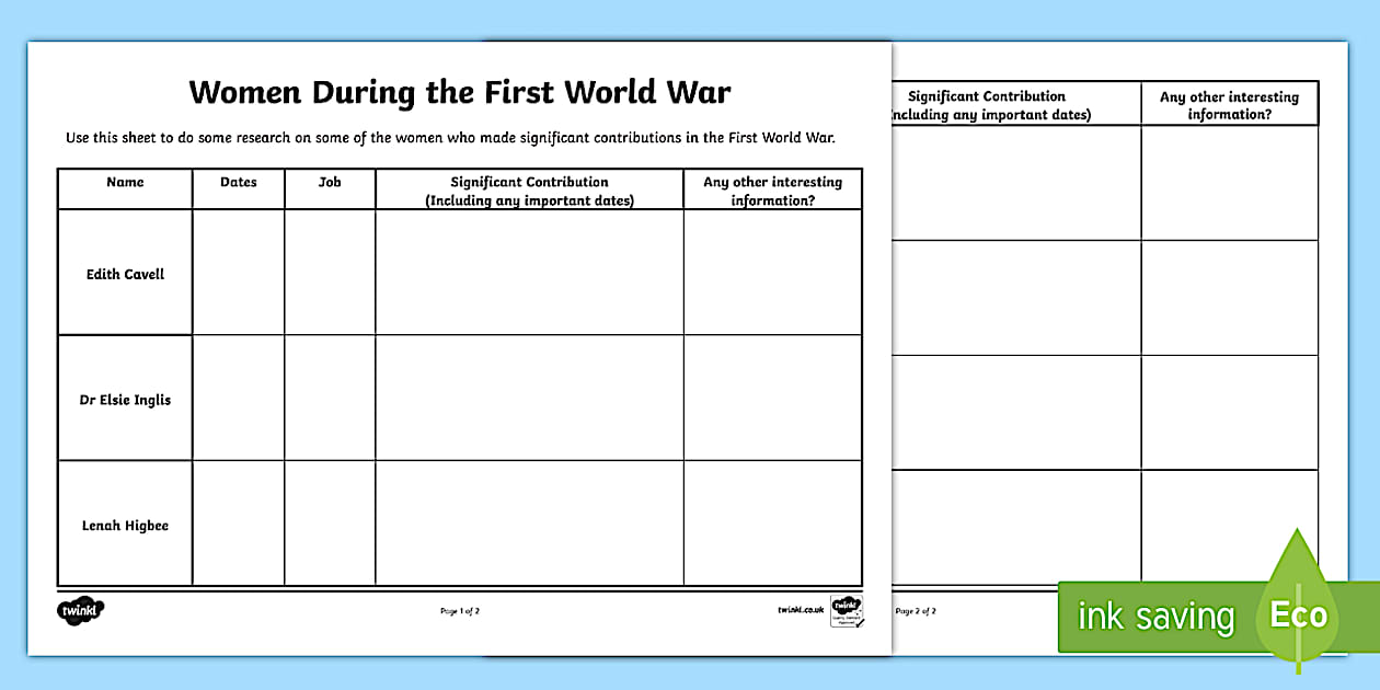 KS2 Women During the First World War Worksheet / Worksheet