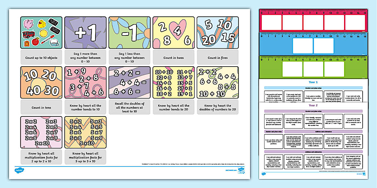 Maths Ruler Target Cards - Twinkl