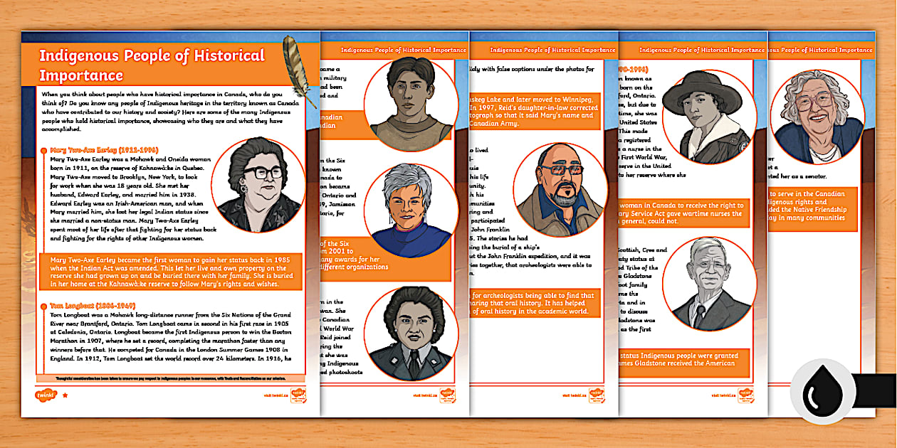 FREE! - Indigenous People of Historical Importance Fact File