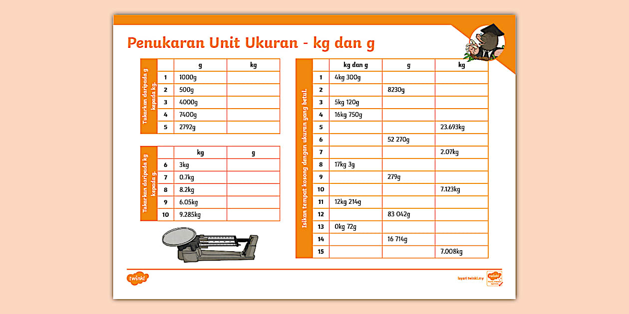 Matematik Tahun 3 - Penukaran Unit Ukuran - kg dan g