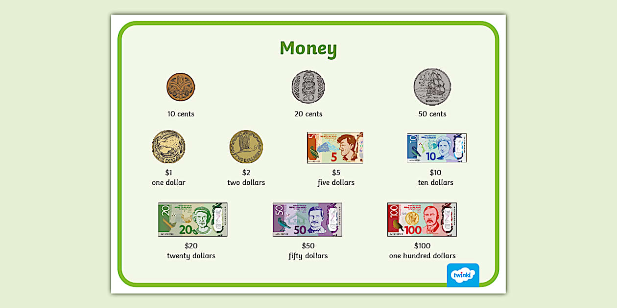New Zealand Money Mat