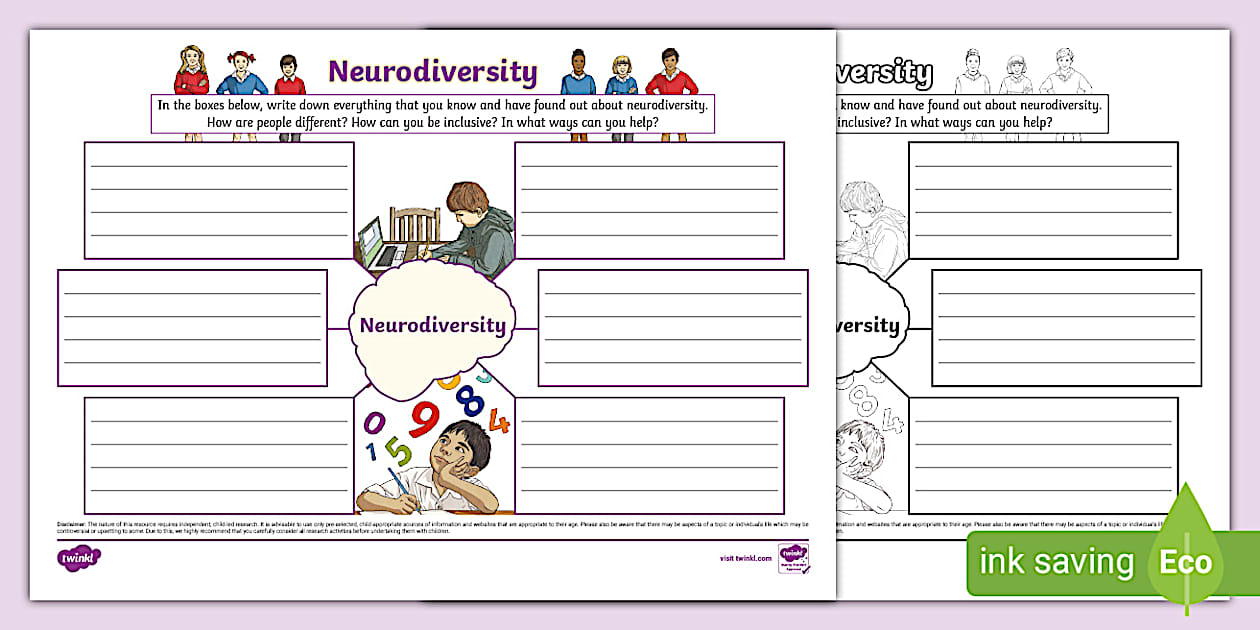 Neurodiversity Mind Map (teacher made) - Twinkl