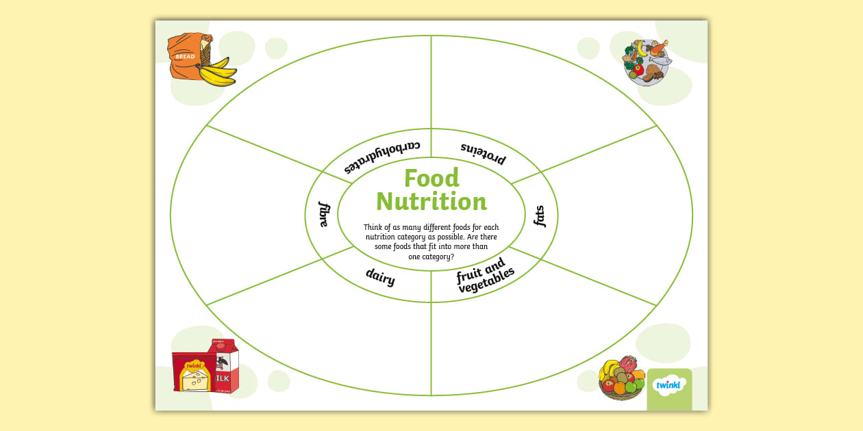 Food Nutrition Around the Table - Twinkl