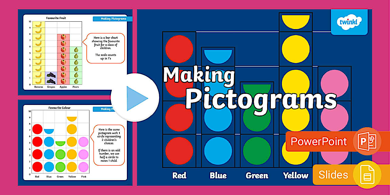 Making Pictograms PowerPoint - Year 4 Maths (teacher made)