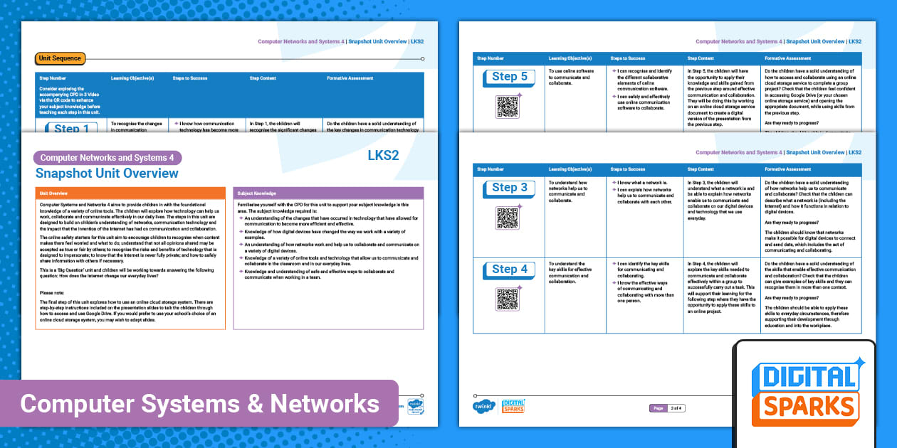 Digital Sparks: Computer Systems and Networks 4: Snapshot Unit Overview