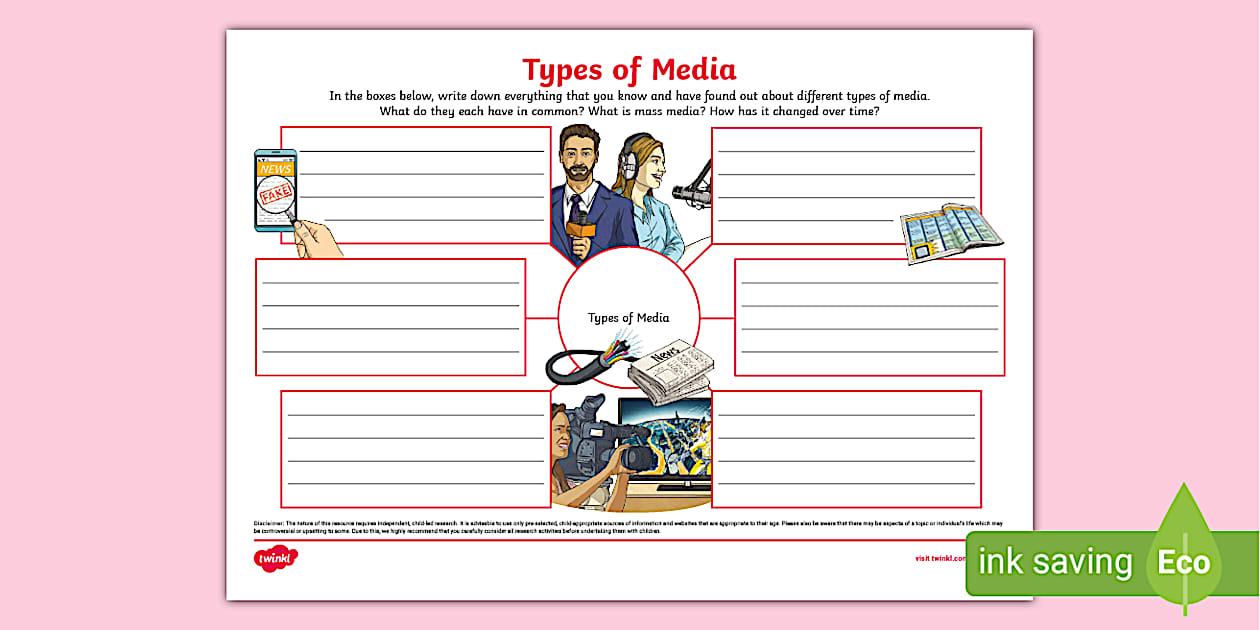 Types of Media Mind Map Template (teacher made) - Twinkl