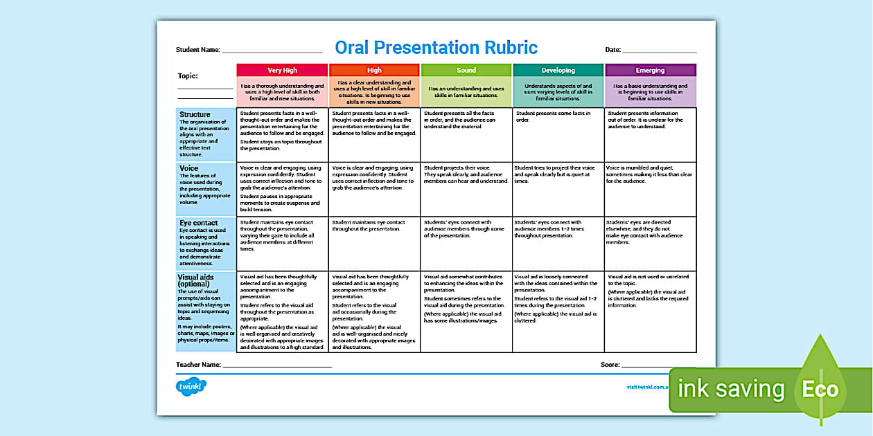 Australian Curriculum Foundation Oral Presentation Rubric