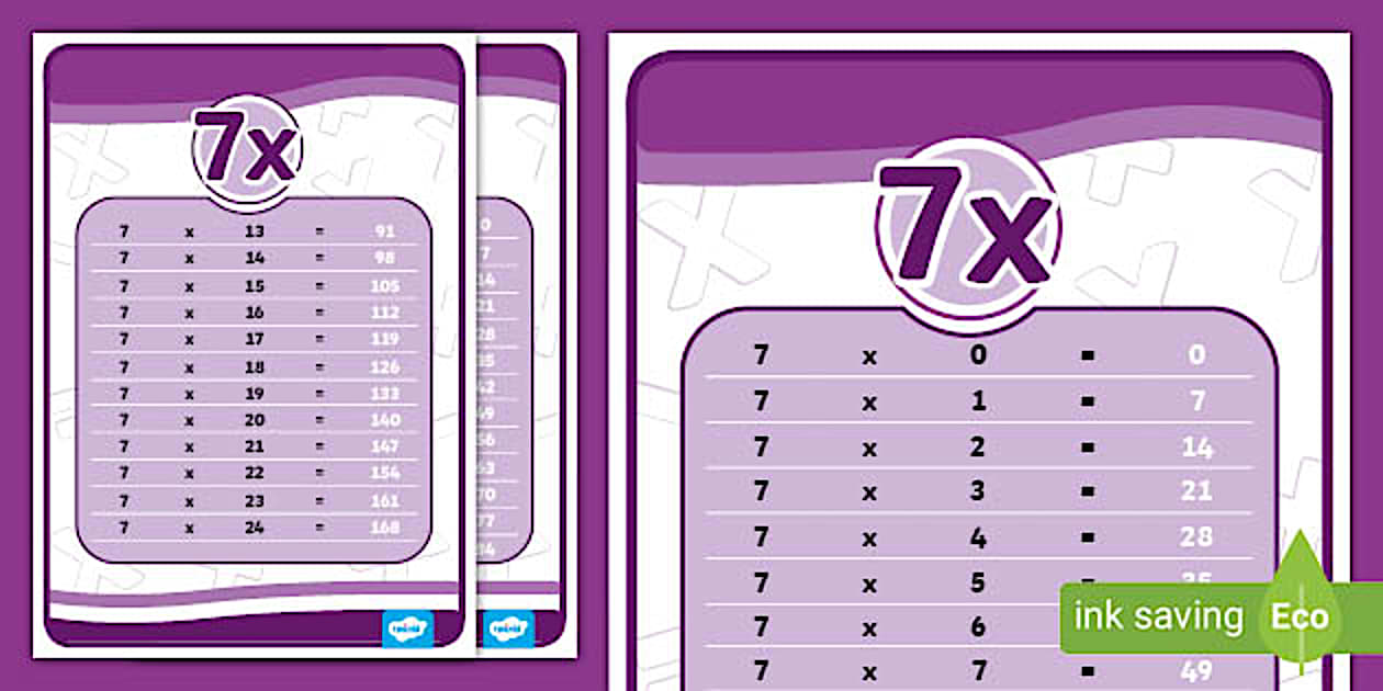 Seven Times Table - 7 Times Table Chart - Display Poster