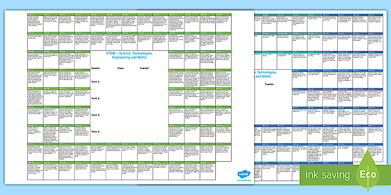 Second Level STEM CfE Benchmarks Overview (teacher made)