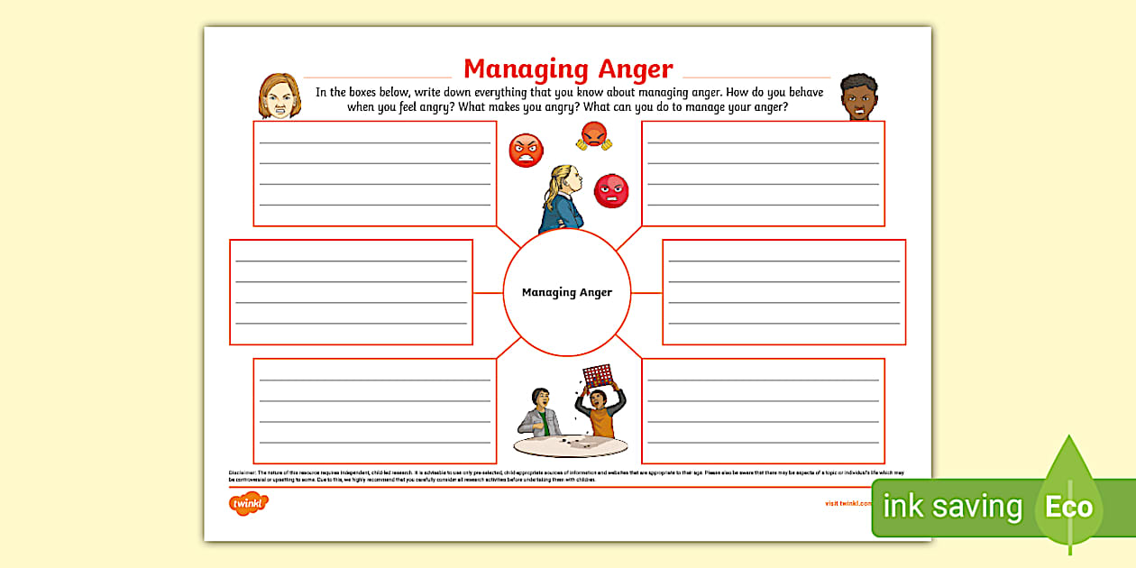 Managing Anger Mind Map (teacher made) - Twinkl