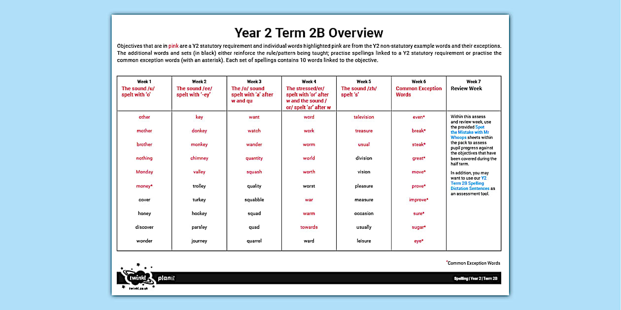 PlanIt Y2 Spelling Term 2B Overview - Twinkl