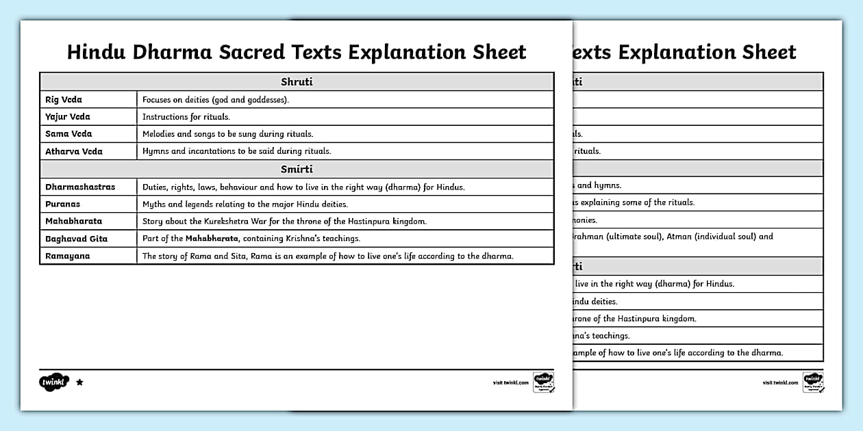 Hindu Dharma Sacred Texts Explanation Sheet