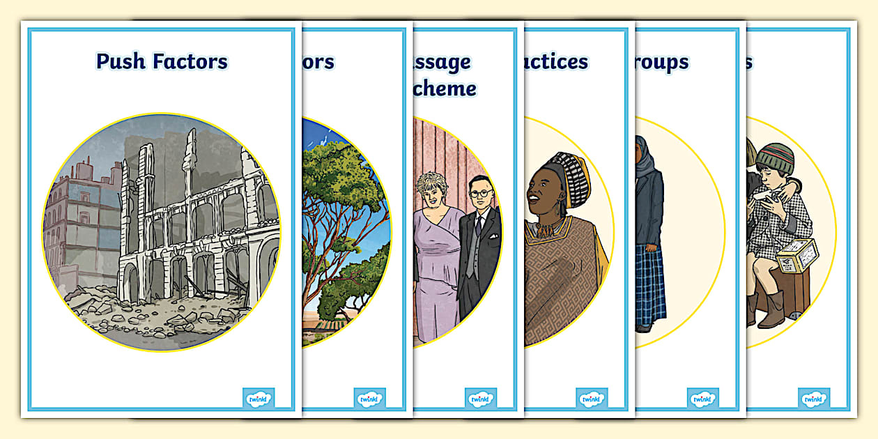 Migration to Australia Display Posters (teacher made)