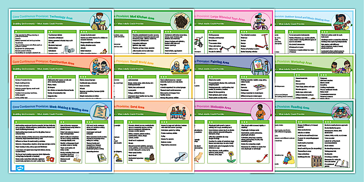 Kindergarten Core Continuous Provision Posters Bumper Pack (Age 3-5)