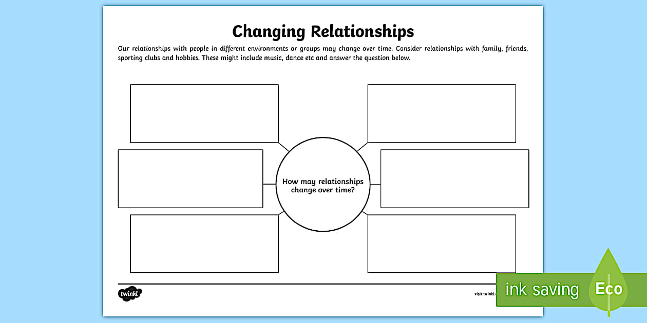 Changing Relationships Mind Map (Teacher-Made) - Twinkl