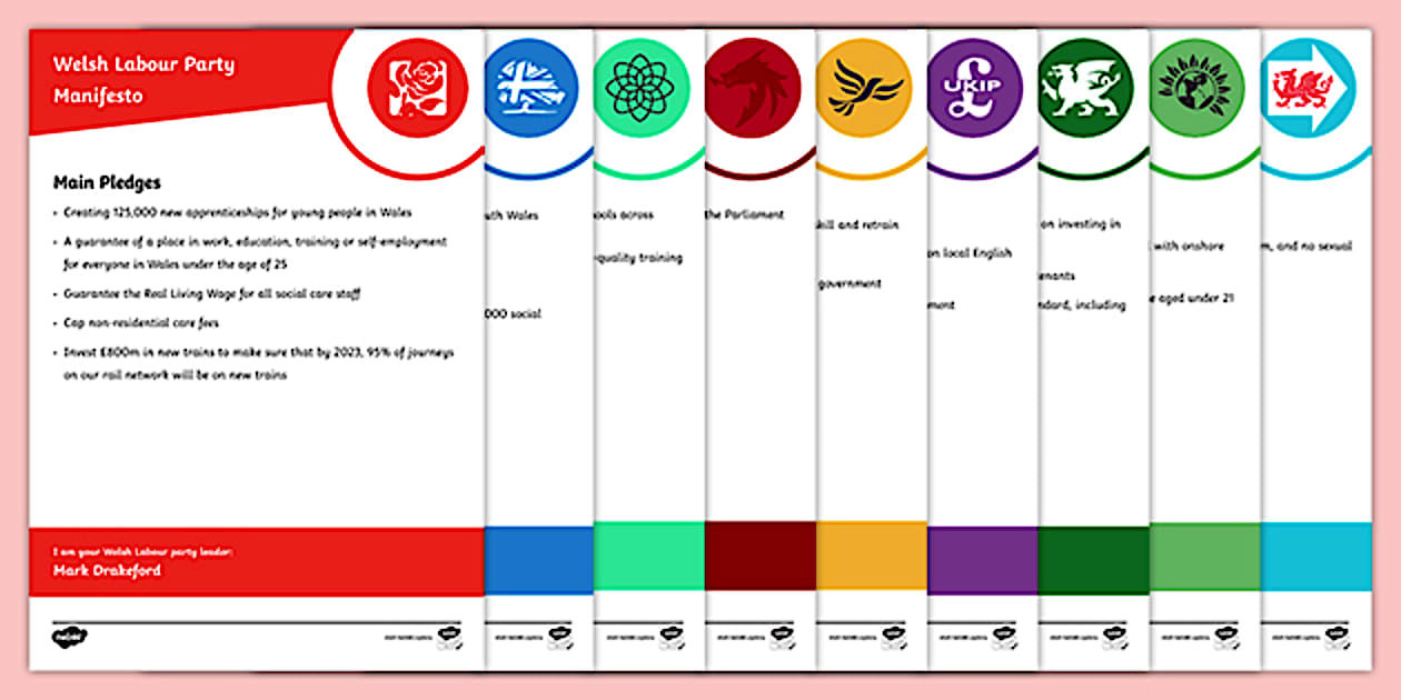 Editable Welsh Senedd Elections 2021 Child Friendly Party Manifestos